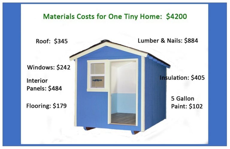Sound Foundations NW | Building Housing solutions. Building Community.